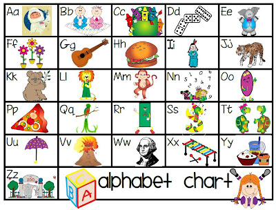 Bilingual by the Beach: Updated Alphabet Chart and Posters